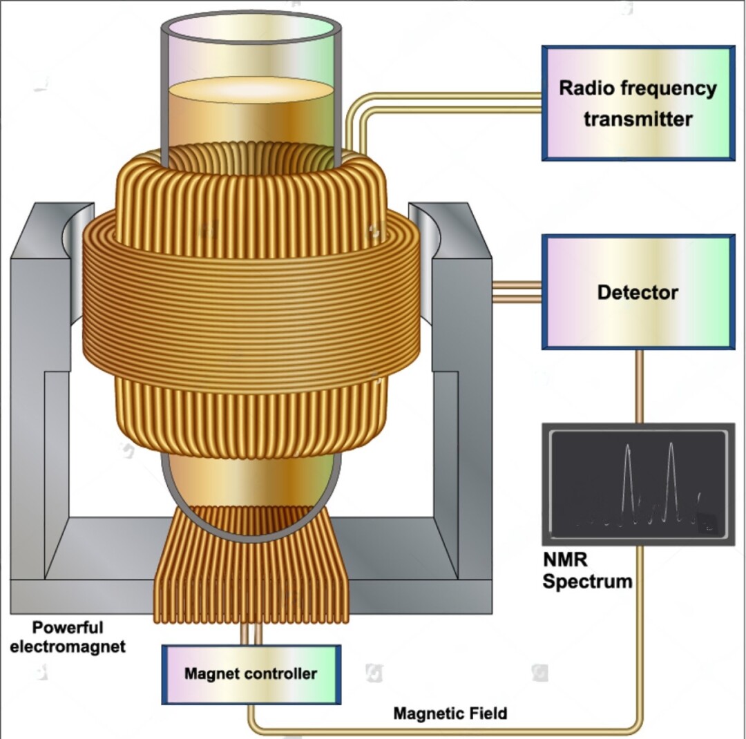 Nuclear Magnetic Resonance (NMR) – Perovskites Information